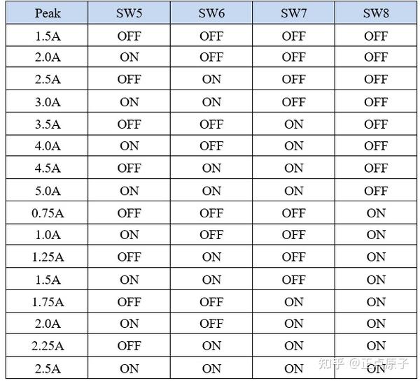 《DMF407电机控制专题教程》第15章 步进电机 - 知乎