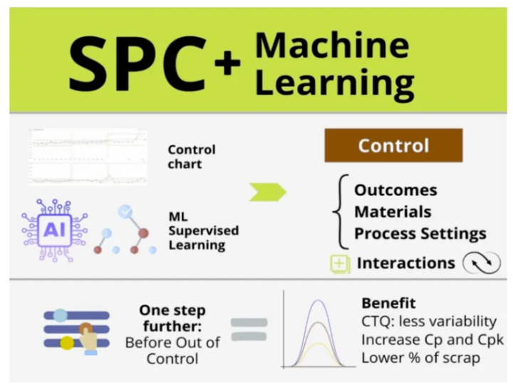基于人工智能的 SPC 分析方法 (AI-SPC) - 知乎