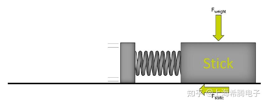 【压装Press fit课堂】Stick-slip Effect - 知乎