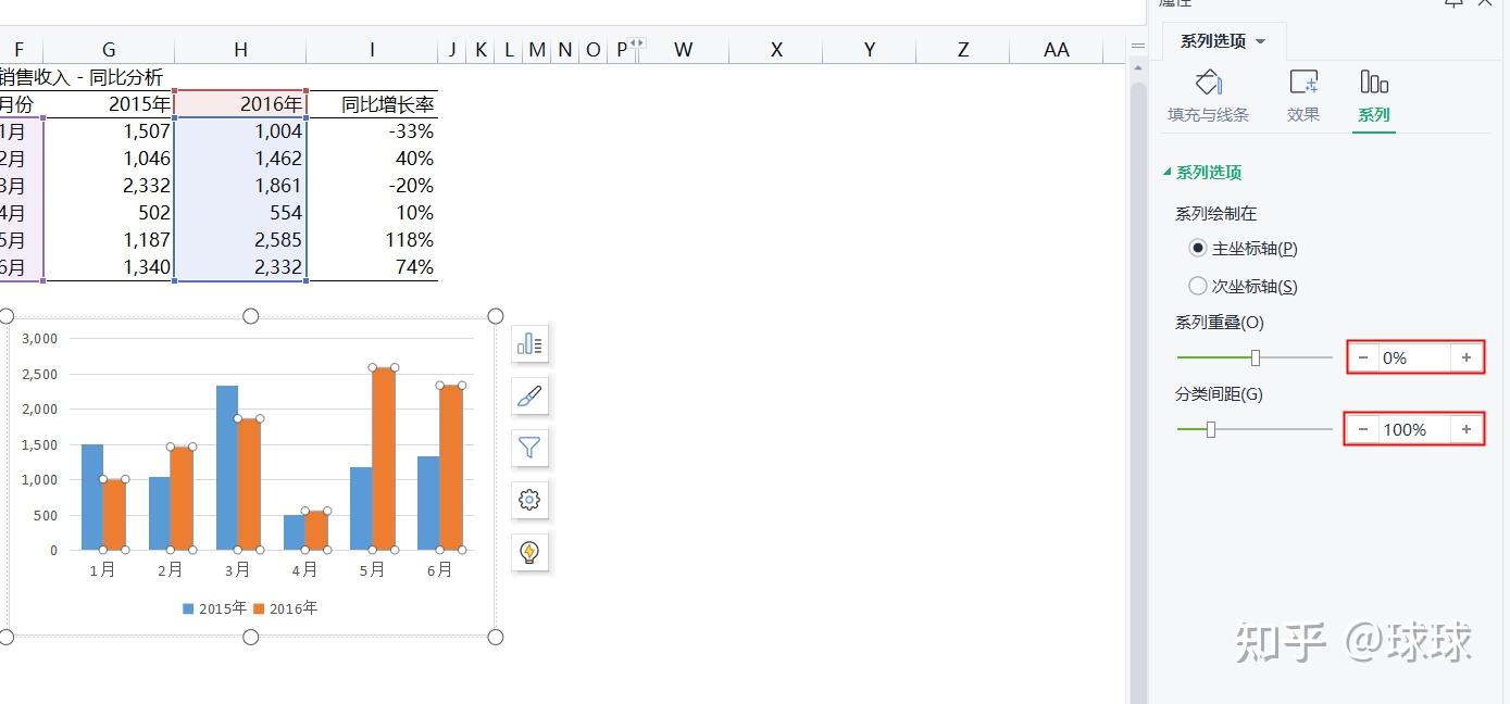 Excel柱形图上的小心机，让你的午饭多加一根鸡腿 - 知乎