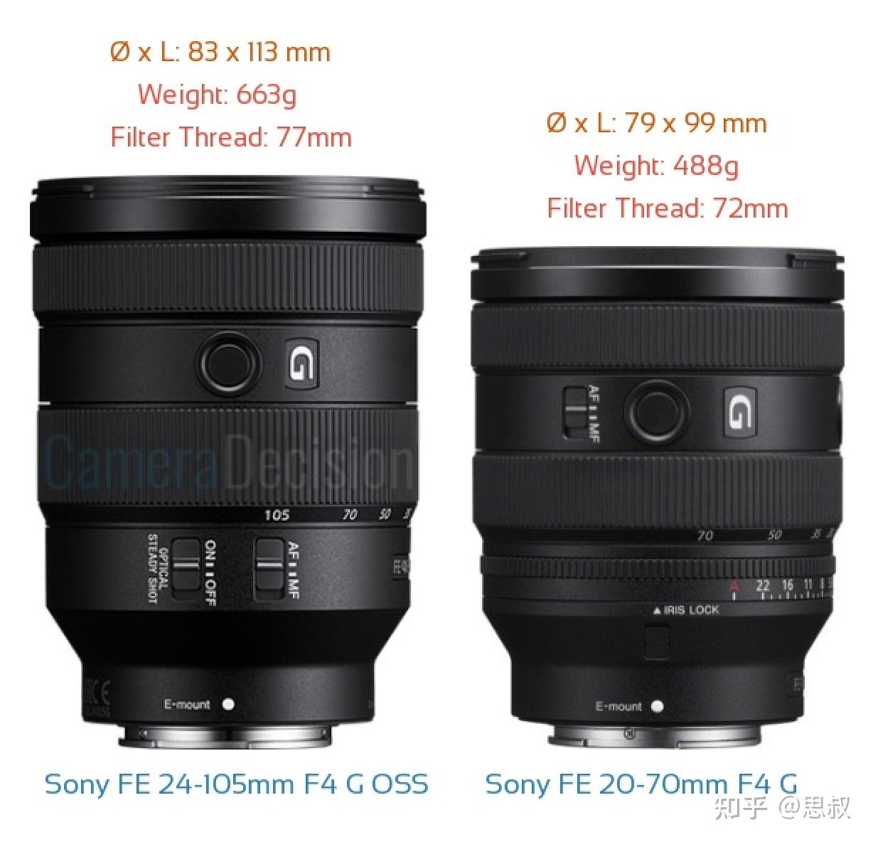 索尼 20-70 和 24-105，怎么选择？ - 知乎