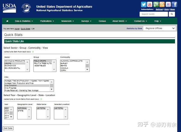 美国农业部网站数据查询路径简介 - 知乎