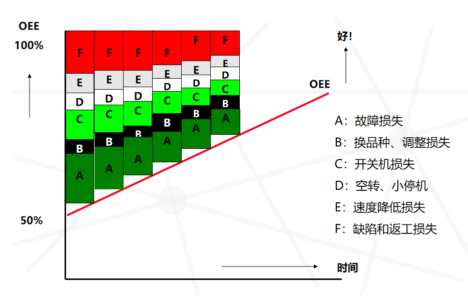 各行业都用OEE做什么？ - 知乎