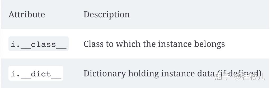 Python Distilled - Classes与面向对象笔记 - 知乎