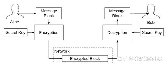 SGX从菜鸡到大神 - Intel SGX Explained - 知乎