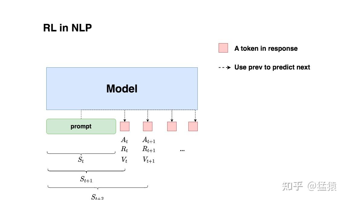 图解大模型RLHF系列之：人人都能看懂的PPO原理与源码解读 - 知乎