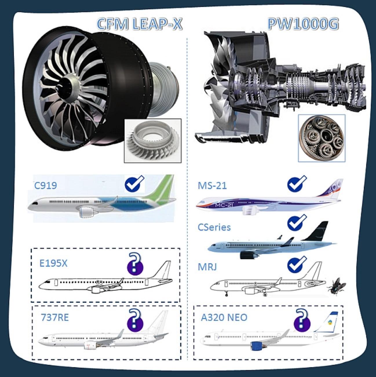 浅谈新一代窄体客机动力明星，PW1000G与Leap