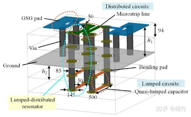 LTCC 5G 毫米波滤波器赏析：基于集总与分布电路的LTCC带通滤波器 - 知乎