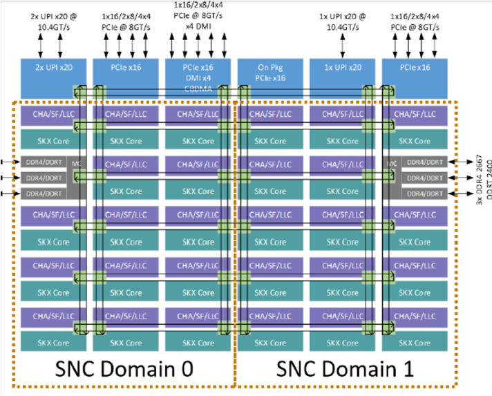 SUB-NUMA CLUSTERING - 知乎