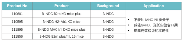 怎么又双叒叕GvHD了？--GvHD模型的建立与应用 - 知乎