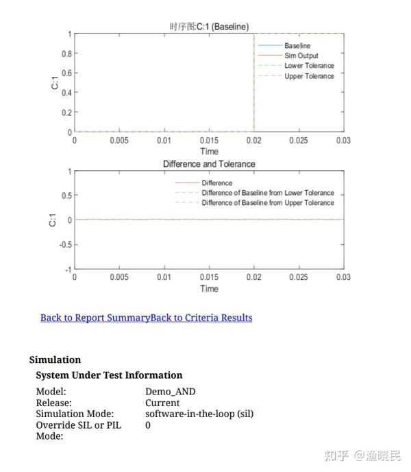 使用simulink Test Manager模型测试示例 知乎 4977