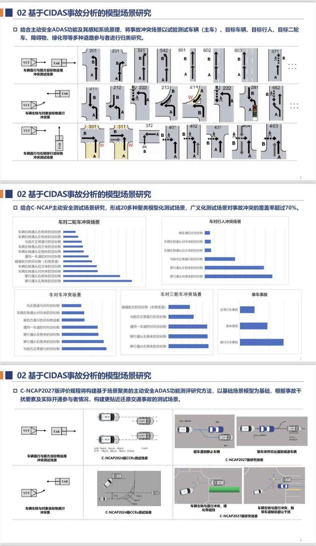 法规标准 | C-NCAP 2027版，让智驾的测试场景更具有现实意义 - 知乎