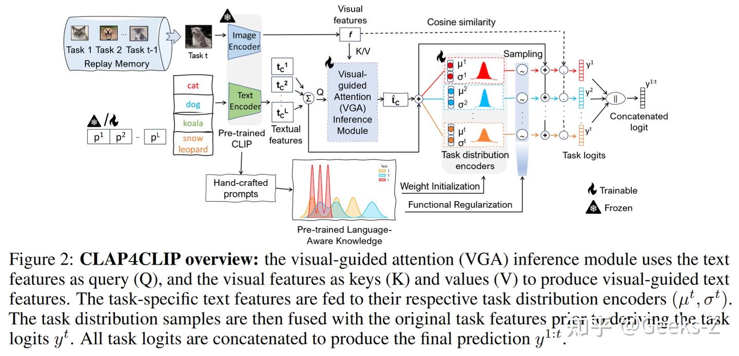 CLAP4CLIP | NeurIPS 2024 - 知乎