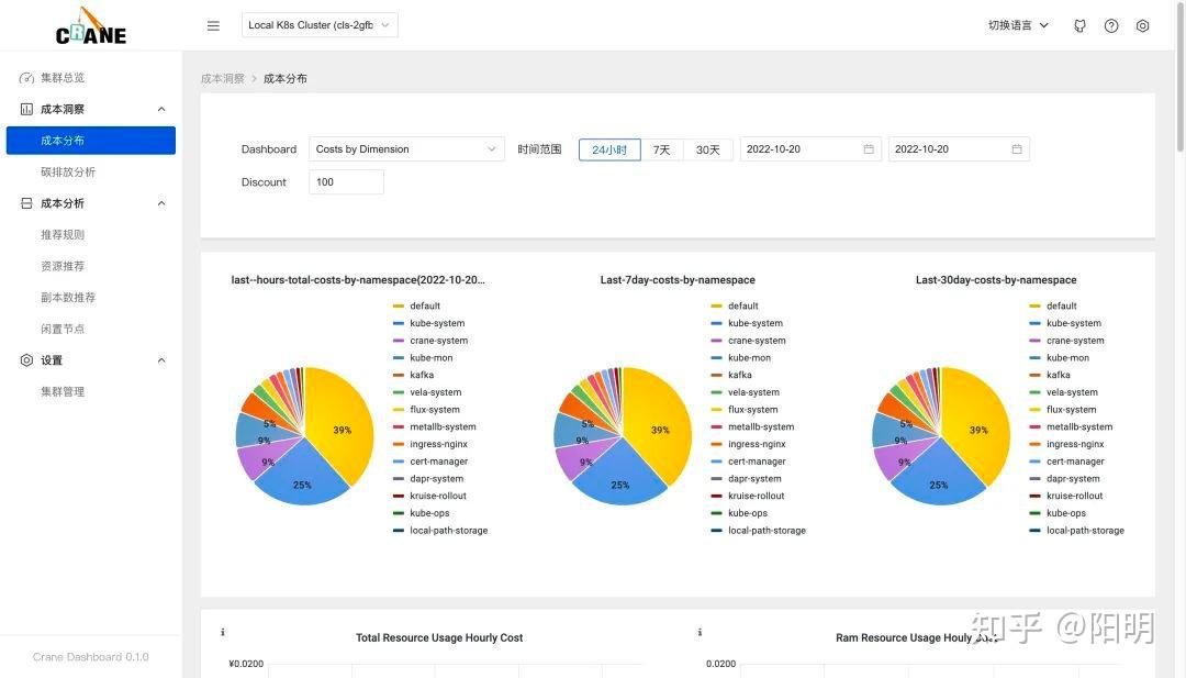 腾讯开源云原生成本优化神器 - FinOps Crane - 知乎