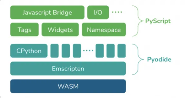PyScript的未来 - 知乎