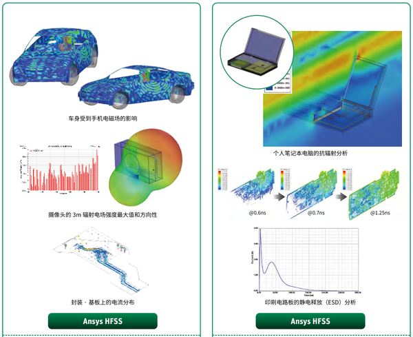 Ansys电子设计解决方案 | 各应用分析案例篇 - 知乎