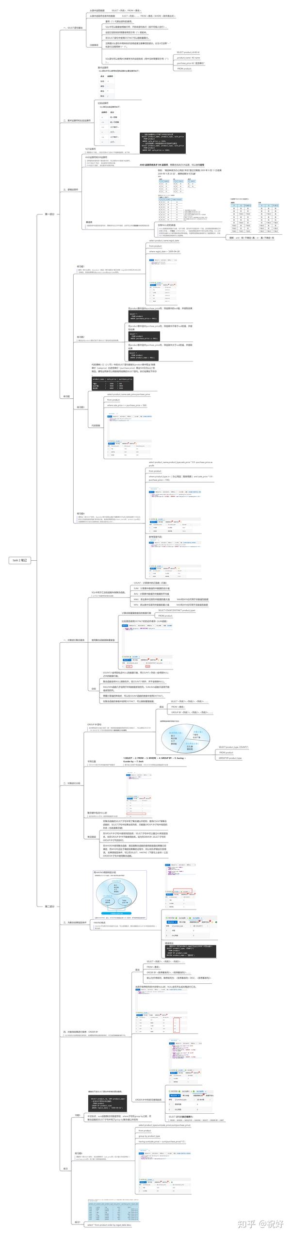SQL训练营-task 2 - 知乎