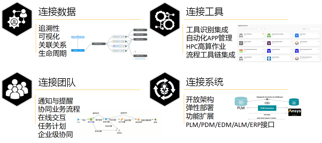 Ansys Minerva产品介绍 - 知乎