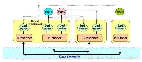 一文读懂什么是DDS - 知乎