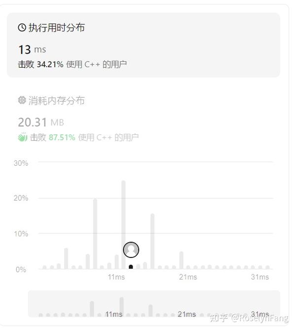 二叉树part09 669 修剪二叉搜索树 108 将有序数组转换为二叉搜索树 538 把二叉搜索树转换为累加树 总结篇 知乎