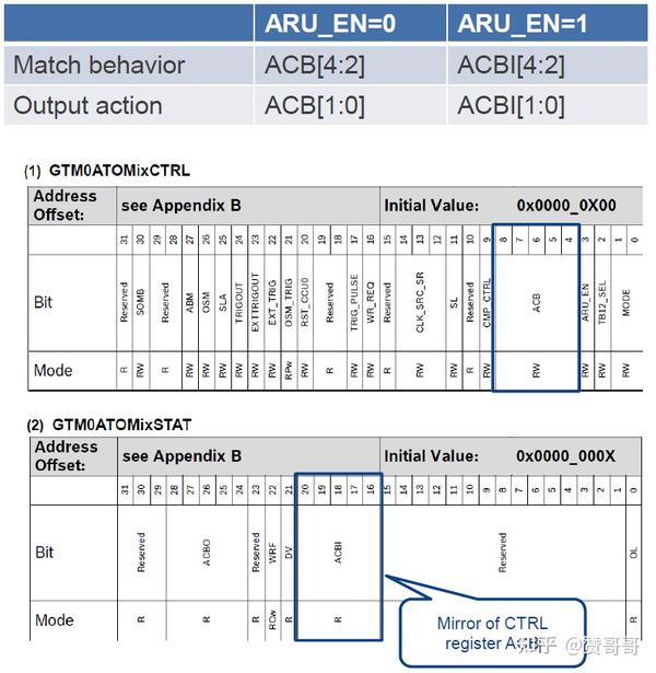 RH850P1X芯片学习笔记-Generic Timer Module (GTM)-ATOM - 知乎