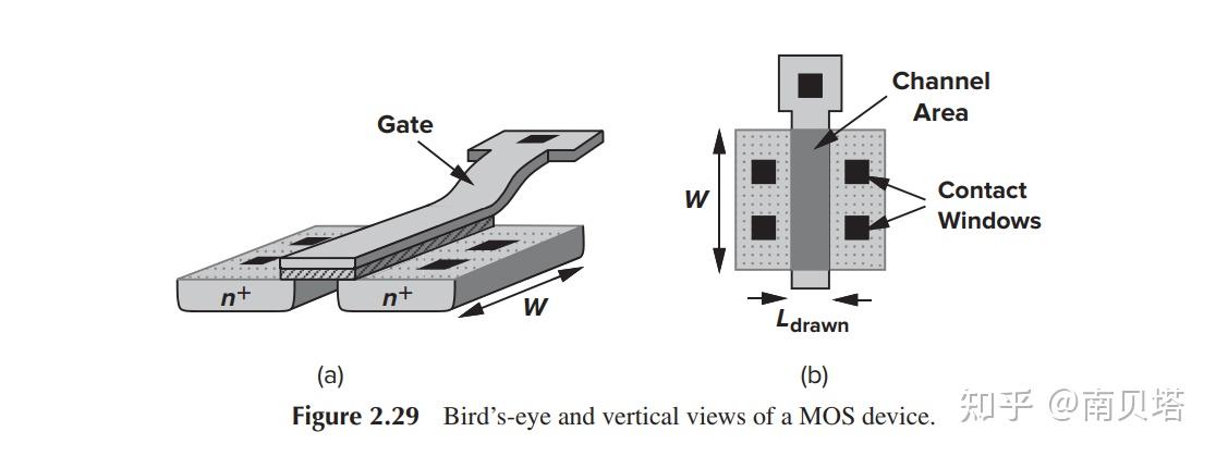 《Design of Analog CMOS Integrated Circuits》学习笔记 第2章：Basic MOS Device ...