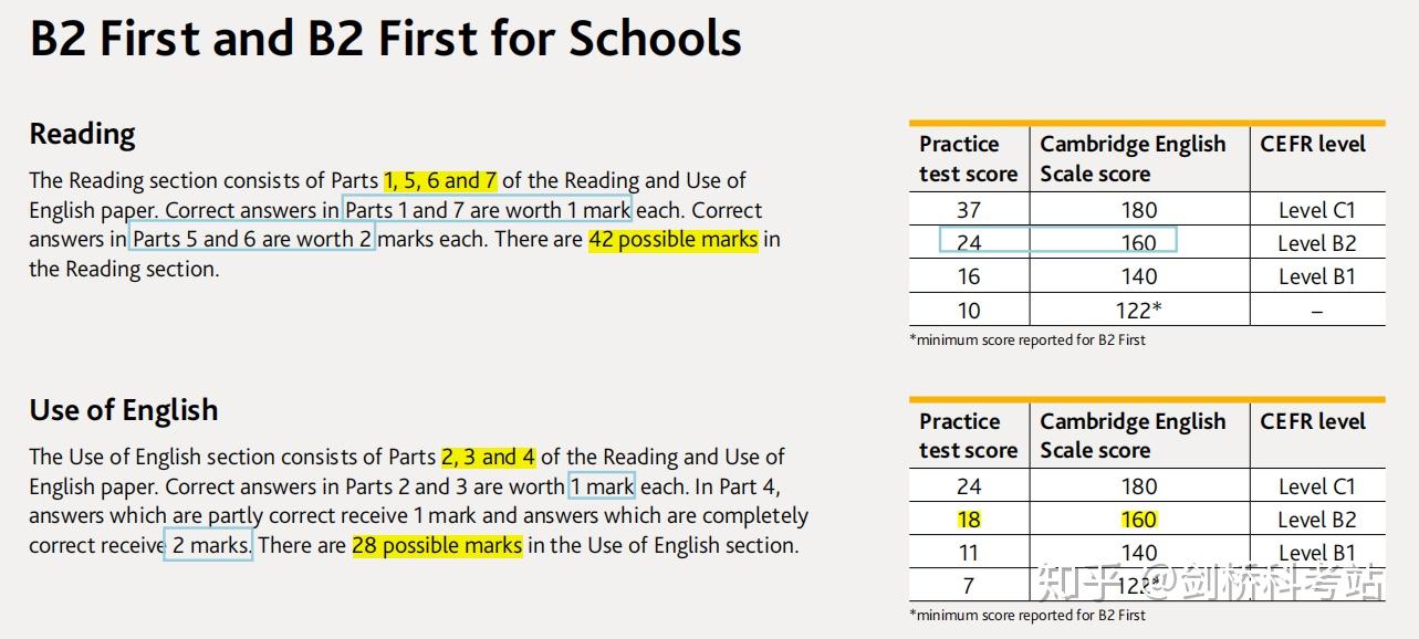 剑桥PET,FCE考试的评分标准都分别是什么？ - 知乎