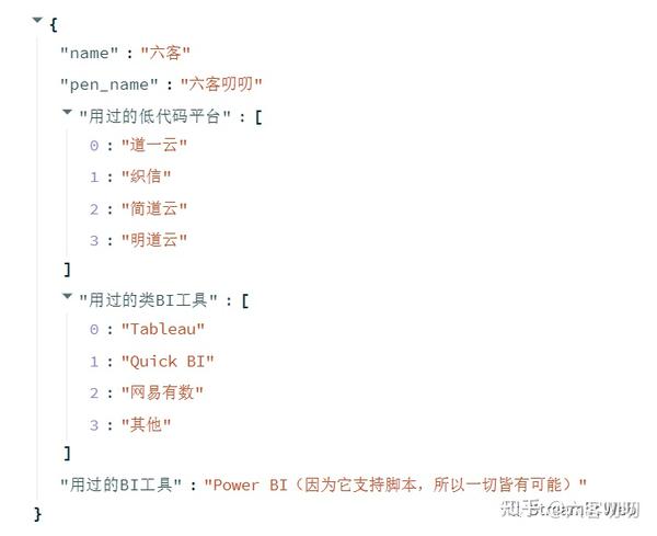 Streamlit Api 知乎