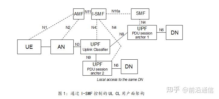 R16 SMF和UPF拓扑增强之PDU Session控制 - 知乎
