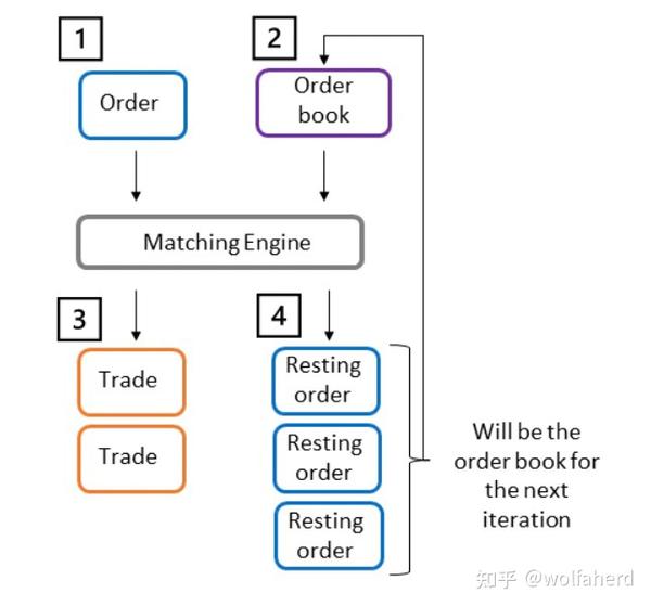 《开发高频交易系统》第一部分（译文） - 知乎