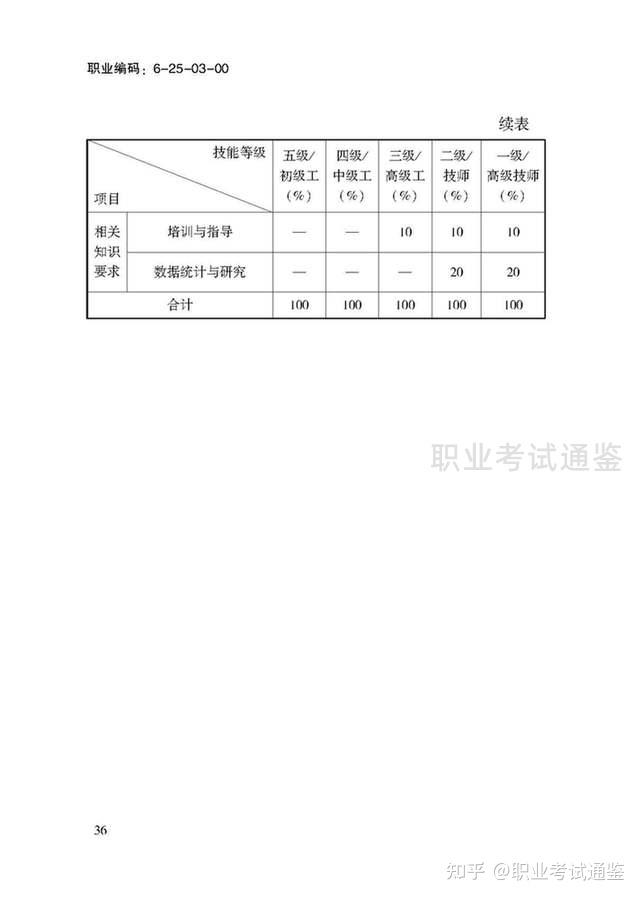国家职业技能标准-计算机及外部设备装配调试员-2019年版 - 知乎