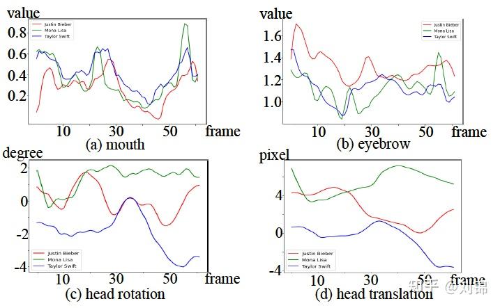 2021_HDTF_网易_CVPR - 知乎