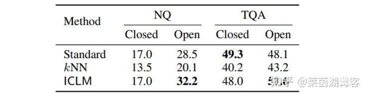 LLM在Pretrain时如何做好拼接 - 知乎