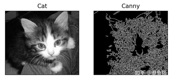 边缘检测原理与代码 - 知乎