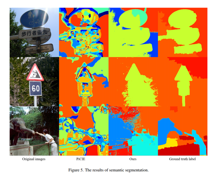 《Fully Self-Supervised Learning for Semantic Segmentation 》论文详解 - 知乎