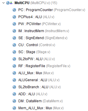多周期MIPS CPU(Vivado实验) - 知乎