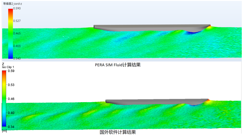 自主CAE | 基于PERA SIM Fluid的船体静水阻力仿真 - 知乎