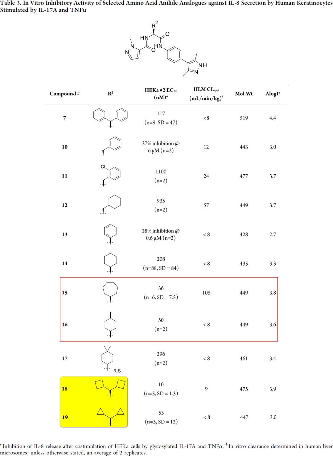 简谈DICE公司IL-17A分子 - 知乎