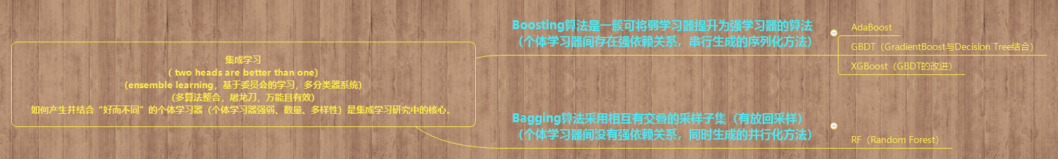 XGBoost（Extreme Gradient Boosting） - 知乎