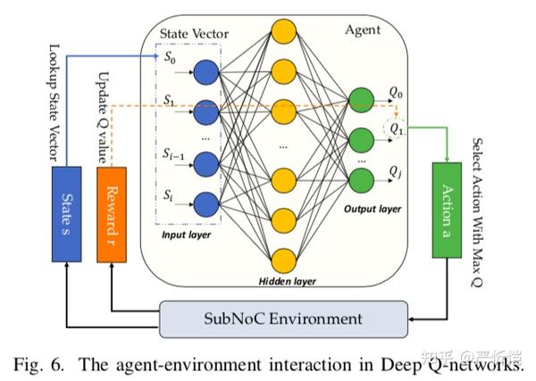 HPCA21-Adapt-NoC: A Flexible Network-on-Chip Design for Heterogeneous Manycore Architectures - 知乎