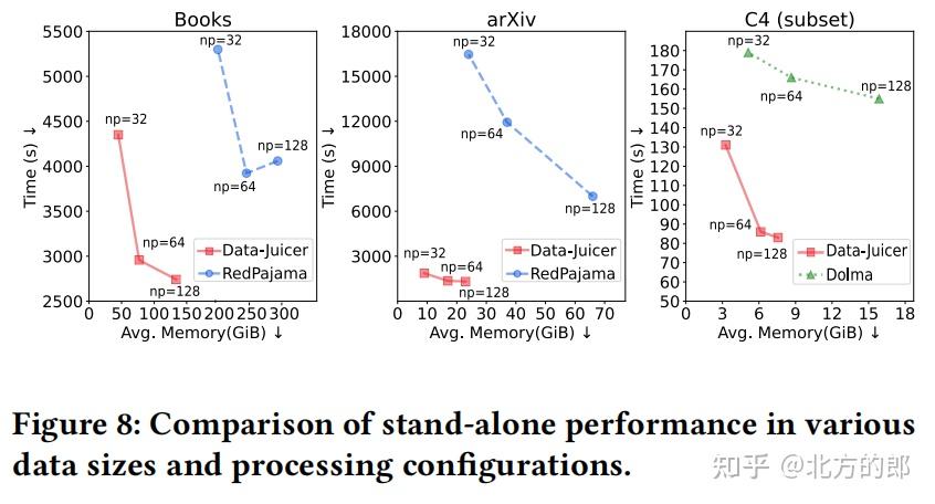 Data-Juicer：大语言模型的数据处理利器 - 知乎