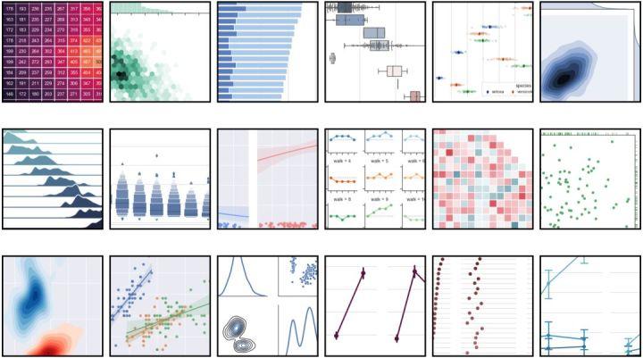 十分钟掌握seaborn，进阶python数据可视化分析 知乎 