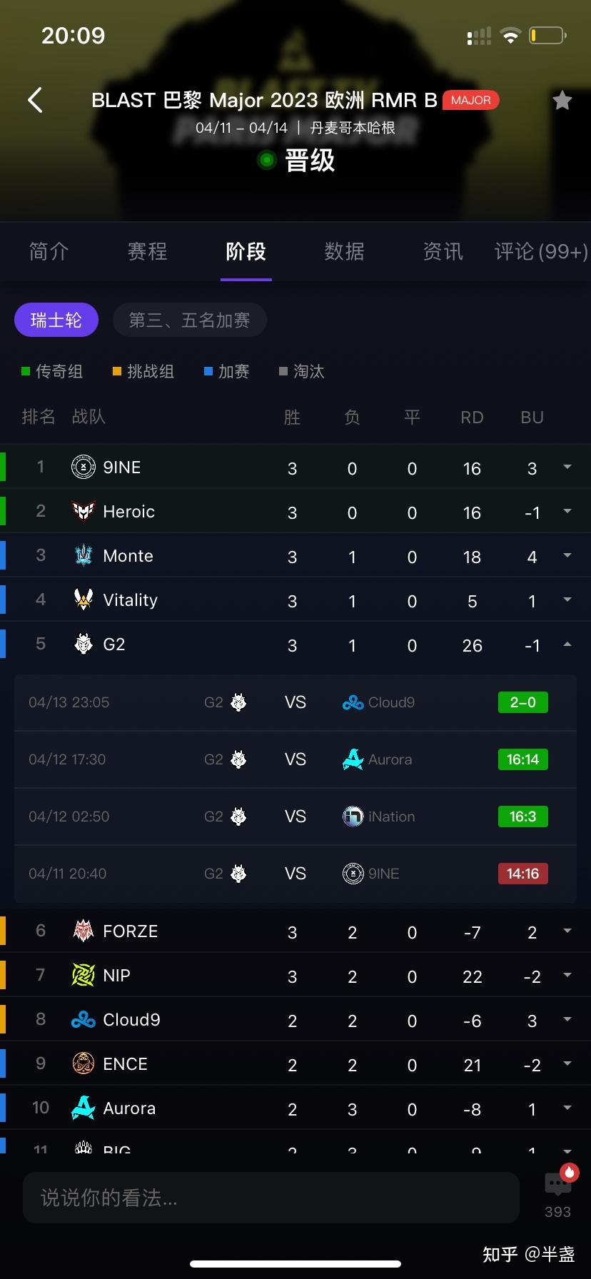 【补充】巴克霍兹（Buchholz Score）BU分解释 - 知乎
