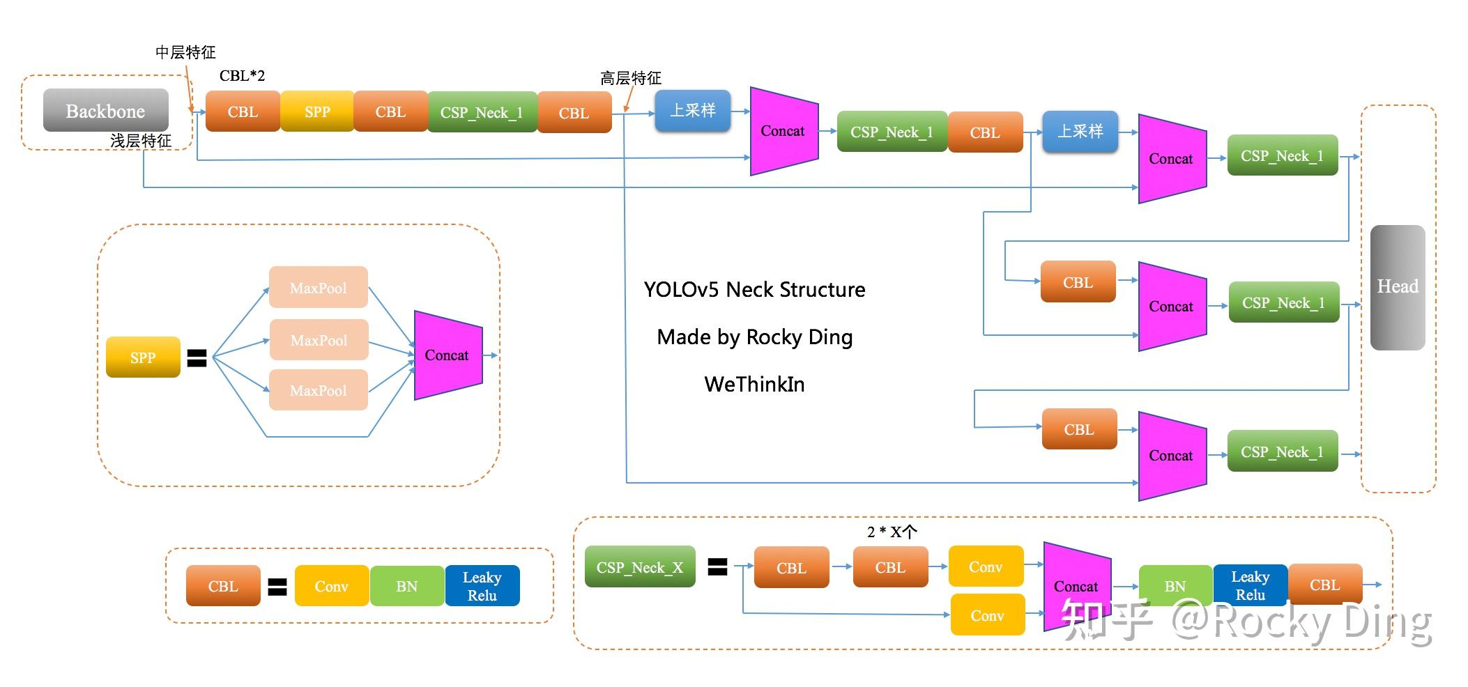 深入浅出完整解析YOLOv1-v7全系列模型核心基础知识（全方位汇总篇） - 知乎