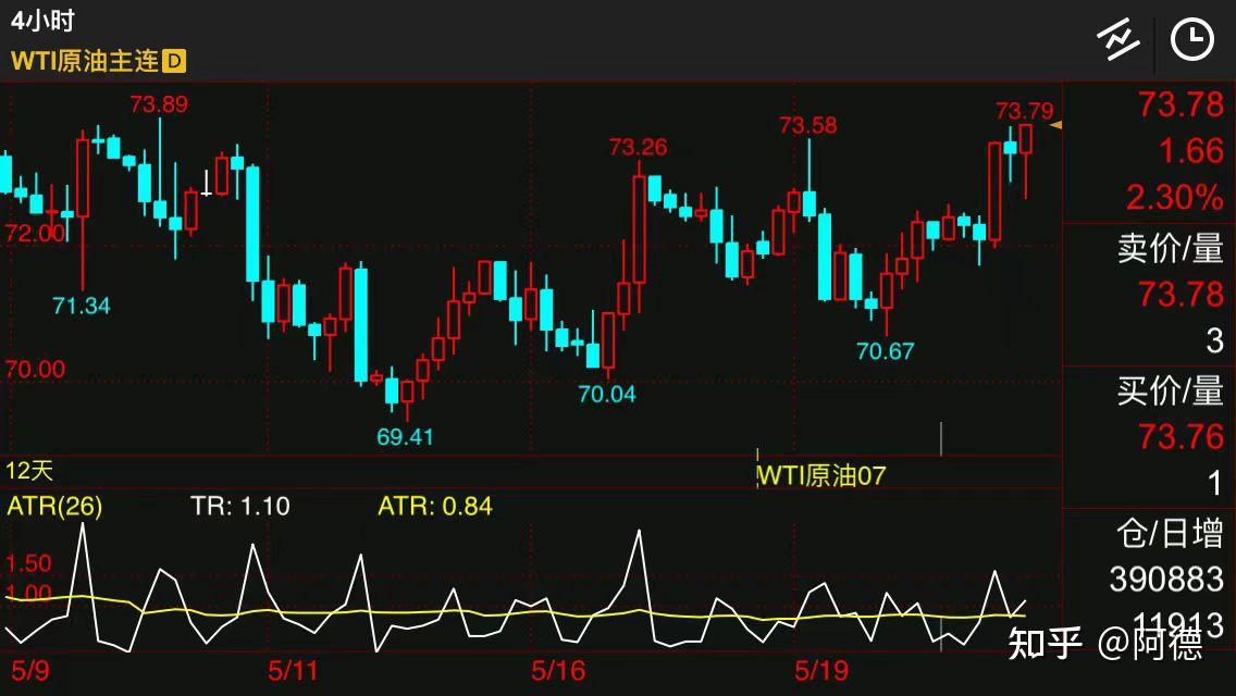 WTI原油交易计划及实施日记（2023.5.24星期三） - 知乎