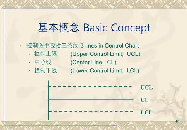 SPC基本统计培训-114页PPT课件 - 知乎
