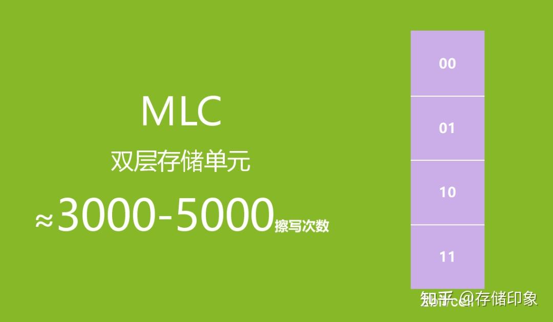 到底怎么选SSD，首先一定要懂闪存颗粒！