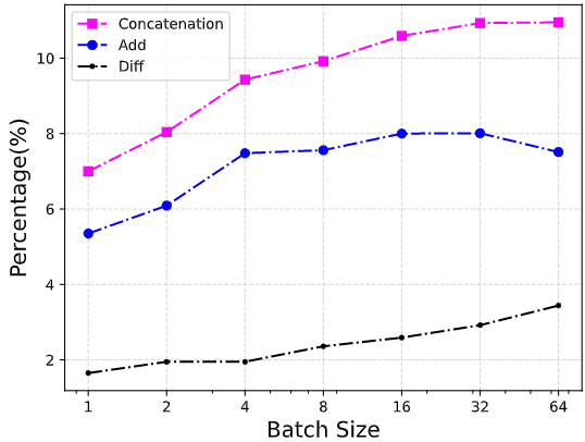 解读模型压缩18：RepGhost：重参数化技术构建硬件高效的 Ghost 模块 - 知乎