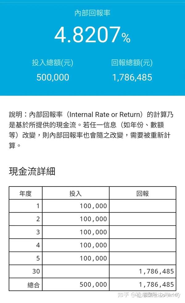 香港保险IRR收益率有多高？（这只是演示分红收益） - 知乎