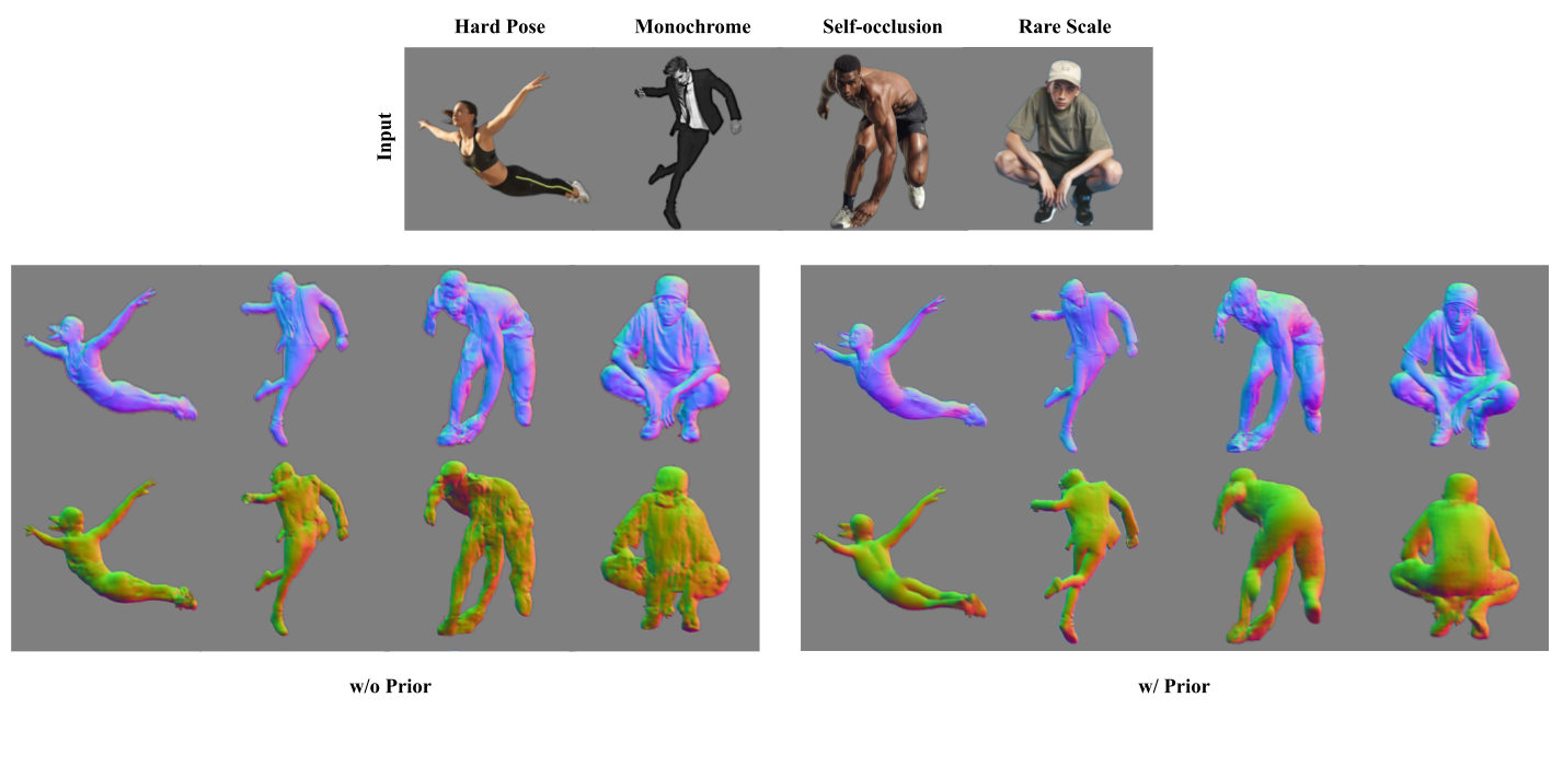 CVPR 2022 | ICON: 提高三维数字人重建的姿势水平 - 知乎